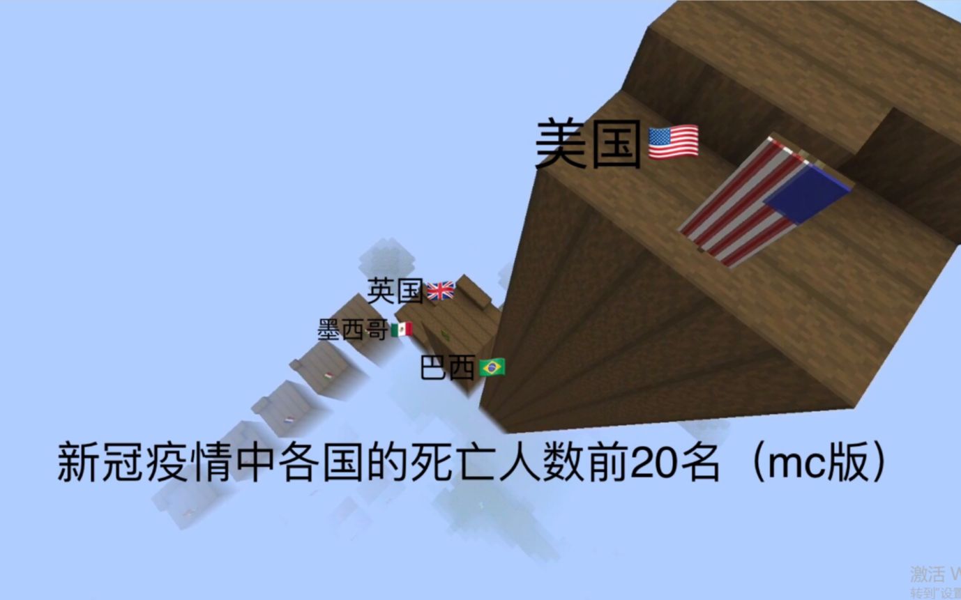 新冠疫情中各国的死亡人数前20名(mc版)