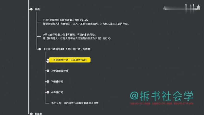 ...学教程》:什么是社会行动及韦伯、帕森斯行动概念简介(第四章第一讲)
