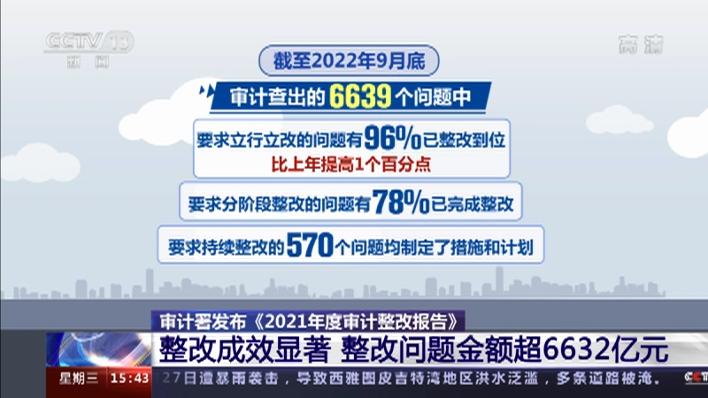 ...审计署发布《2021年度审计整改报告》 整改成效显著 整改问题金额...