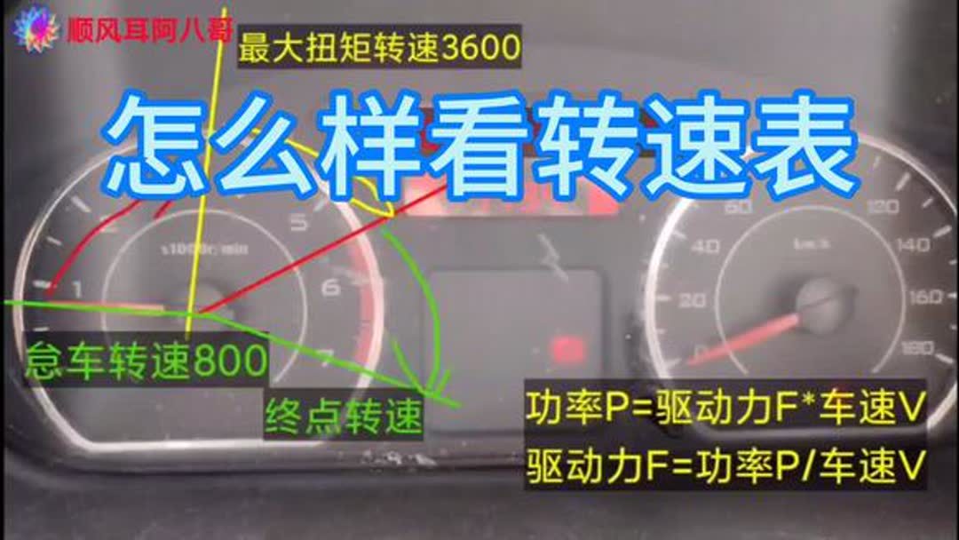 在同一挡位下,汽车最大扭矩转速和最大功率转速的现实应用