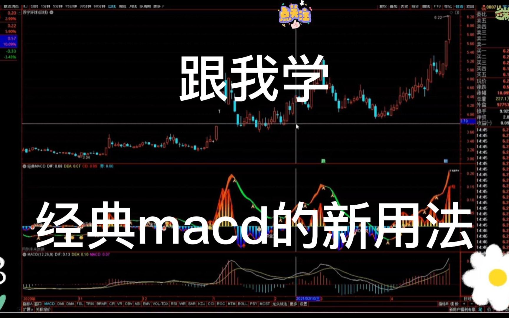 学起来!拒绝当韭菜,必学优化macd指标,大家都学了你看着办