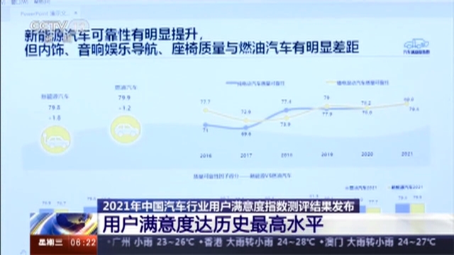2021年中国汽车行业用户满意度指数测评结果发布:用户满意度达历史...