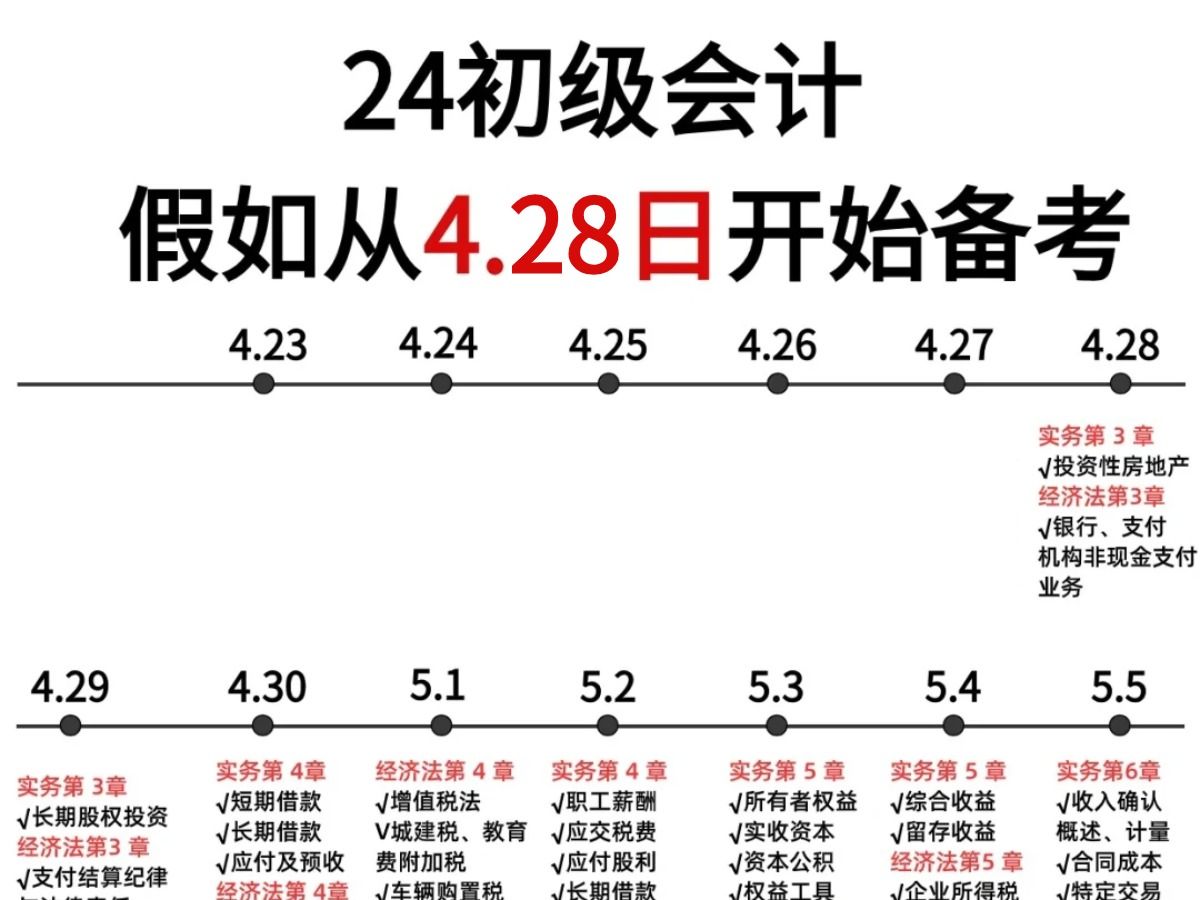 24初级会计考试!20天速成攻略!保底60+