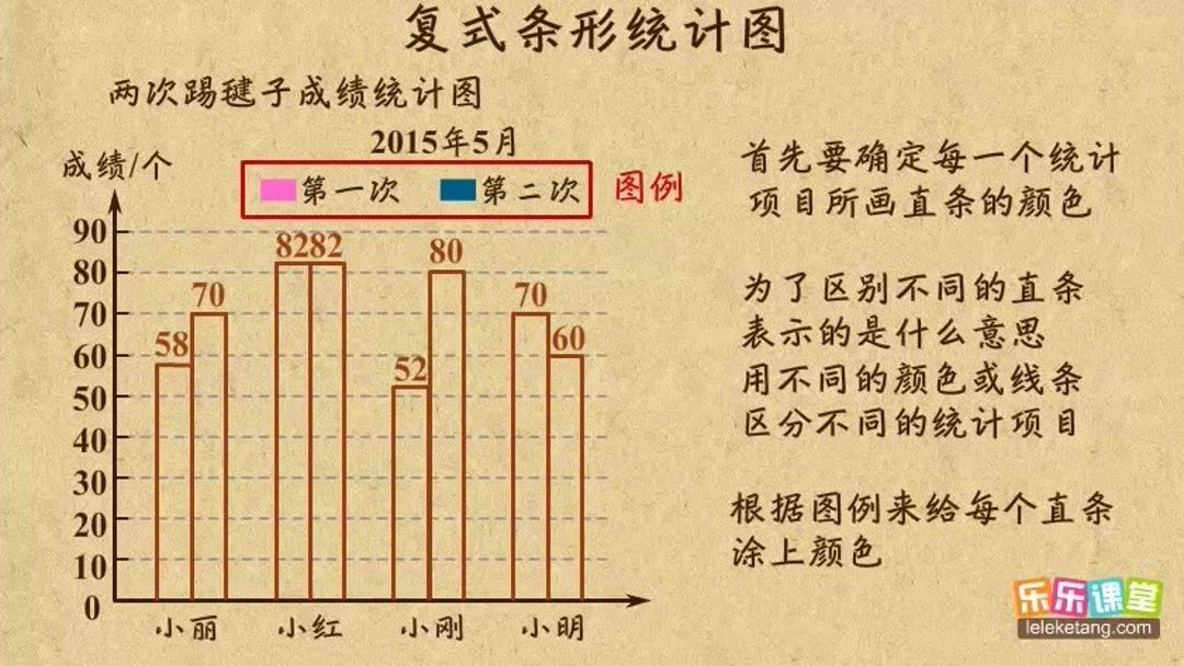 20-11 复式条形统计图