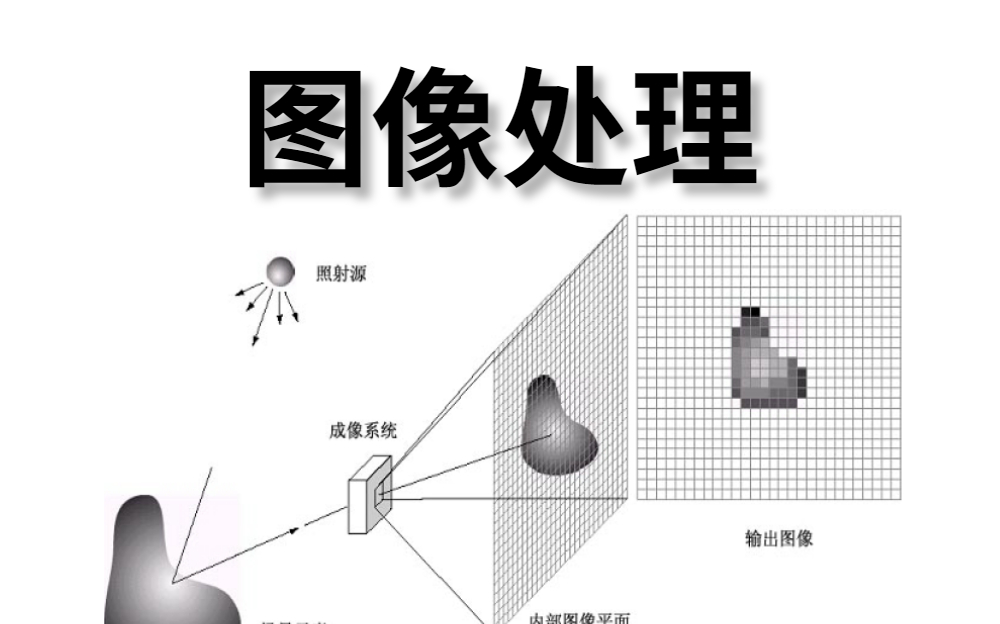 【OpenCV图像处理】没想到竟如此简单,我居然三个小时就搞定了!
