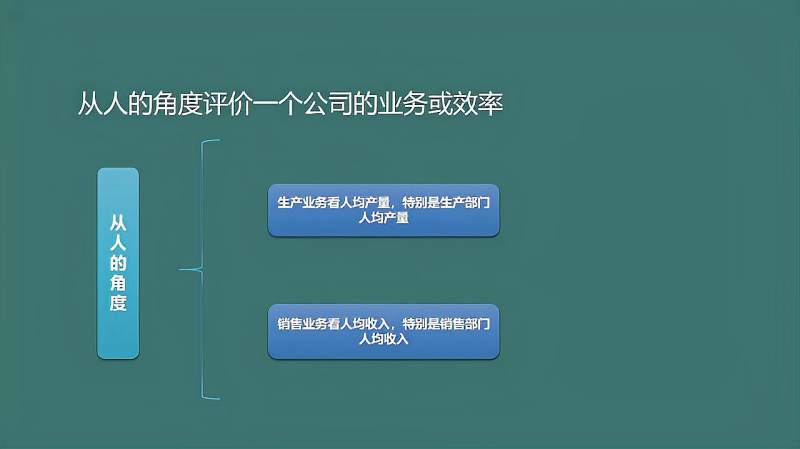 薪酬1件事,影响2个会计科目,学会站在人的角度评价公司业务效益