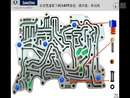 自动变速箱阀体控制原理-双龙汽车技术培训