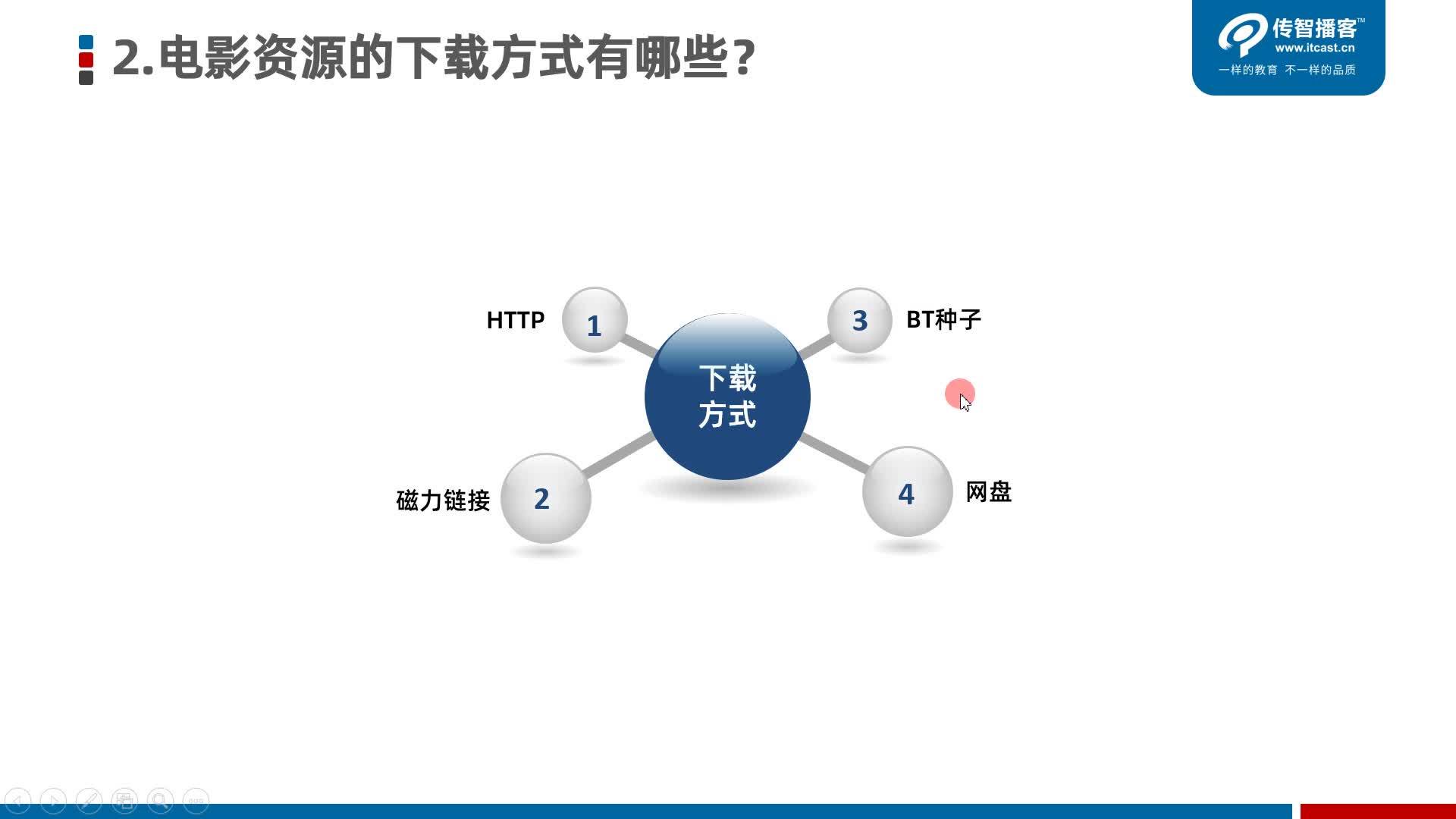 电影资源下载渠道有哪些?