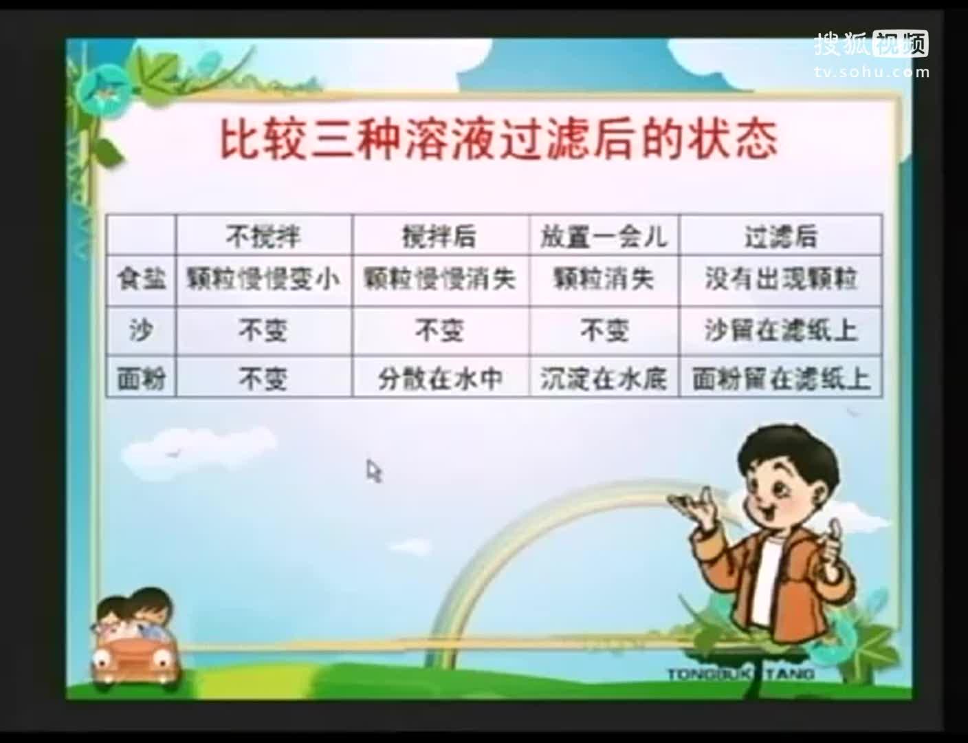 《水能溶解一些物质》同步课堂(教科版三年级科学下册)