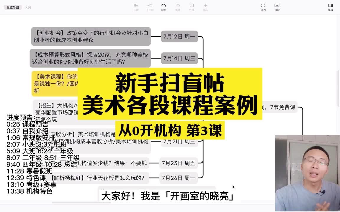从0开机构」美术各年龄段课程案例