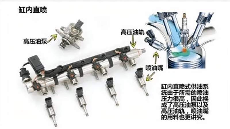 发动机的供油方式,直喷和多点喷差距在哪?真相令人咋舌