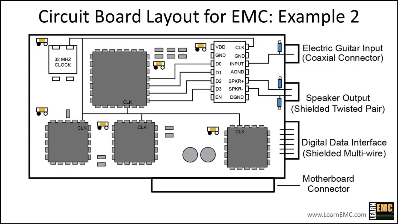 Circuit Board Layout for EMC: Example 2