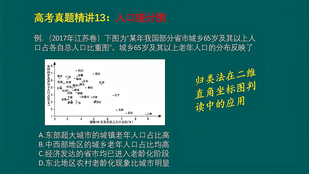 高考真题精讲13:人口统计图|归类法在二维坐标图判读中的应用