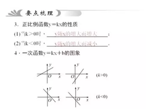 初中数学,一次函数及图像,尚书坊微课堂,刘慧老师