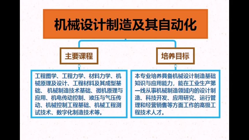 大学专业系列专家点评之机械设计制造及其自动化专业