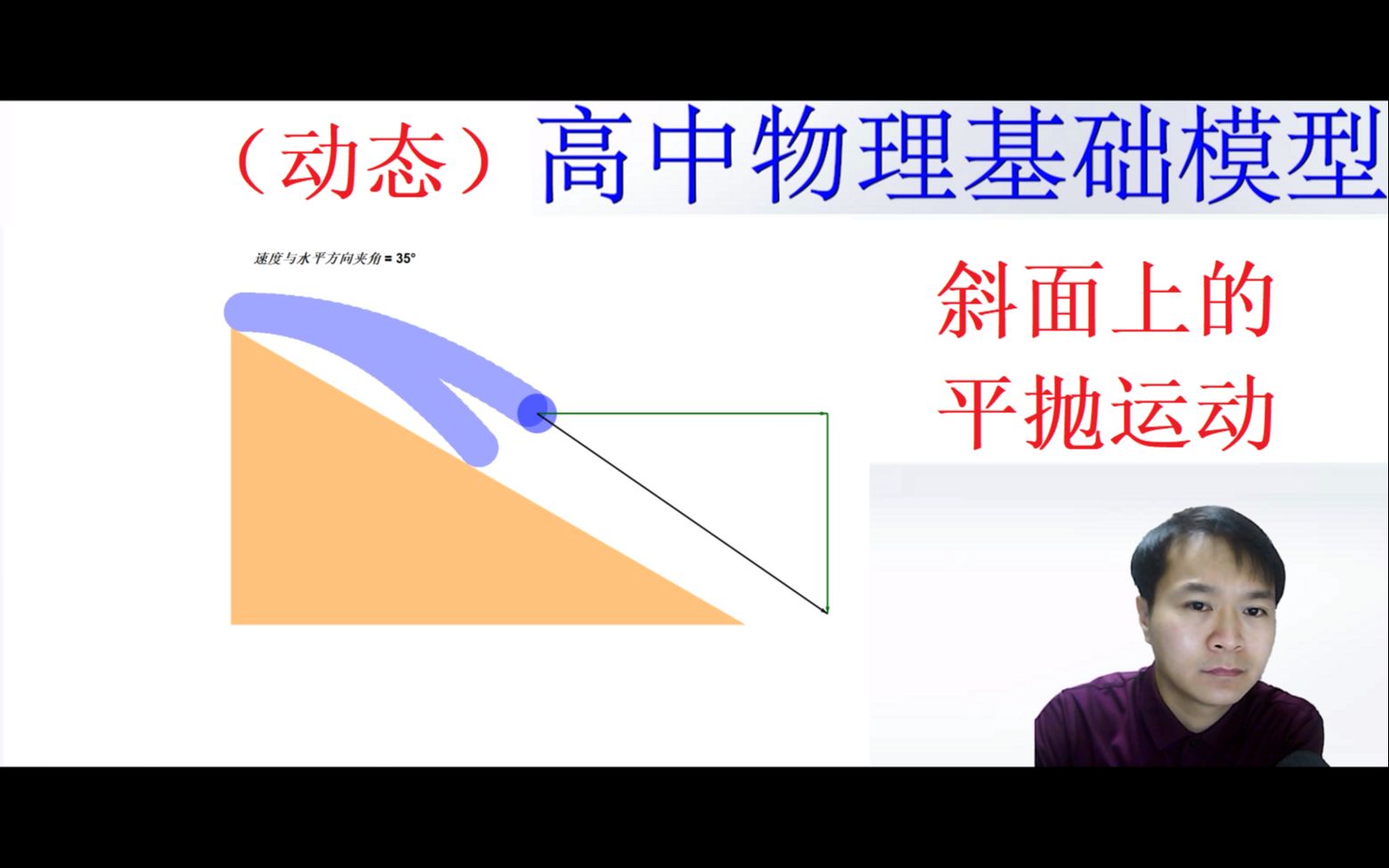 04斜面顶端平抛模型(高一必修二)——高中物理模型