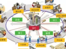 BIM在大型项目施工中的应用——第十二课