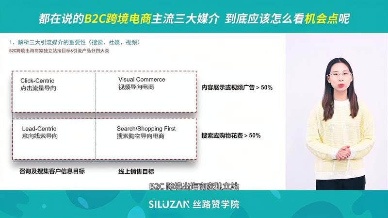 都在说的B2C跨境电商主流三大媒介,到底应该怎么看机会点呢?