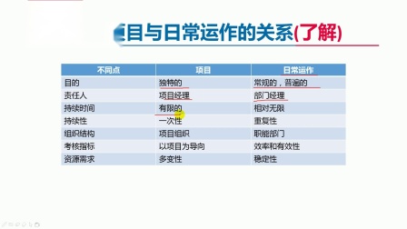 13-第2章-信息系统项目管理基础