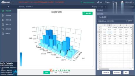图表秀-3D柱图制作