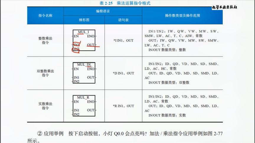 西门子PLC数学运算类指令 持续更新中