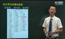 0302(会计科目与账户会计科目详解)_会典会计2017新政策会计员【...