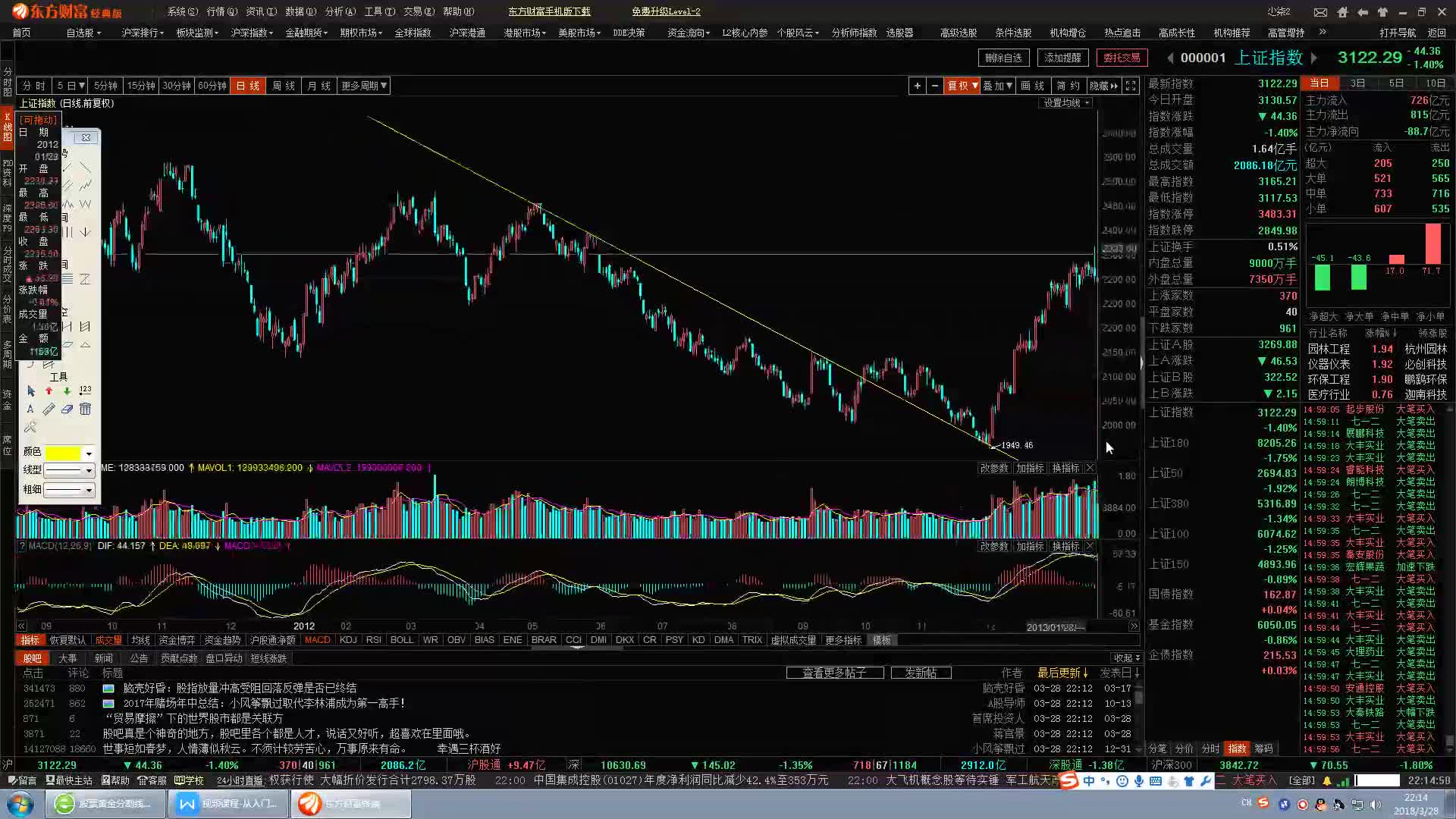 【24-炒股基础教程】上涨趋势与下跌趋势线的正确画法