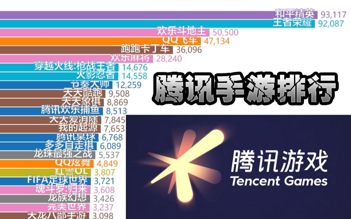 【年度榜单】2019年度指定IOS腾讯游戏日下载量排行