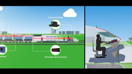 海能达城市轨道交通通信解决方案(英文)