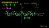 26.余弦函数的图像和性质_三角函数_高中数学