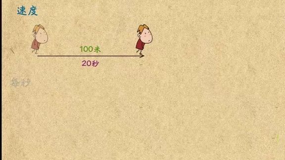 四年级奥数教学视频:行程问题基本公式