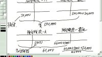 基础会计学 上海交通大学34