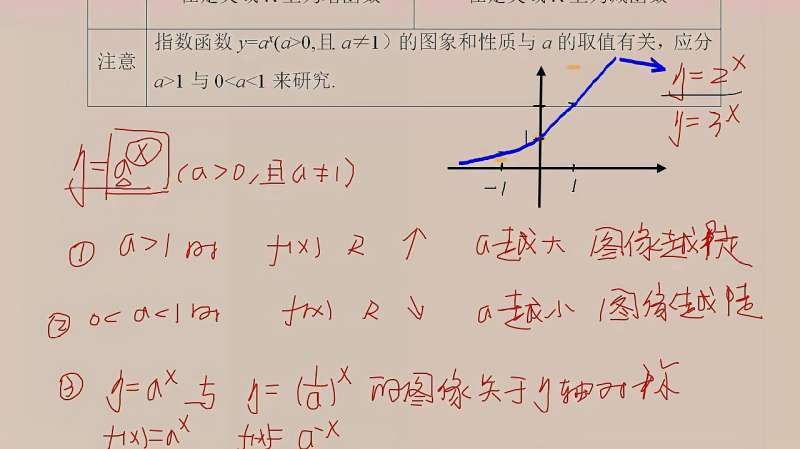 题型35,指数函数图像和性质,指数式比较大小的3类题型