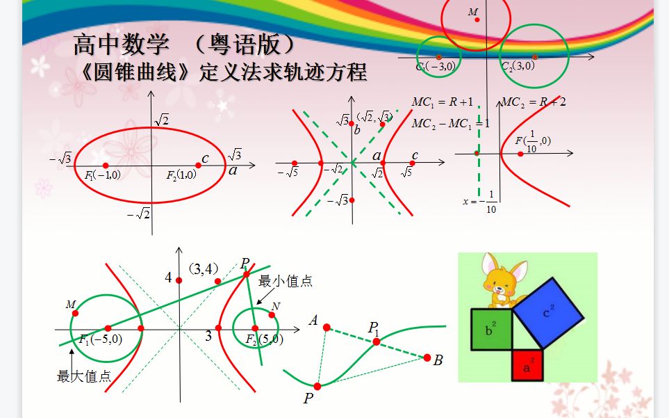 34 定义法求轨迹方程(选修 1-3 圆锥曲线)粤语