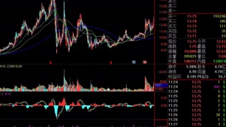 【KDJ指标选股讲解】:股票入门知识简单稳定获利法则