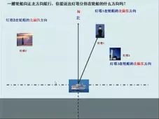 用方向和距离确定物体位置