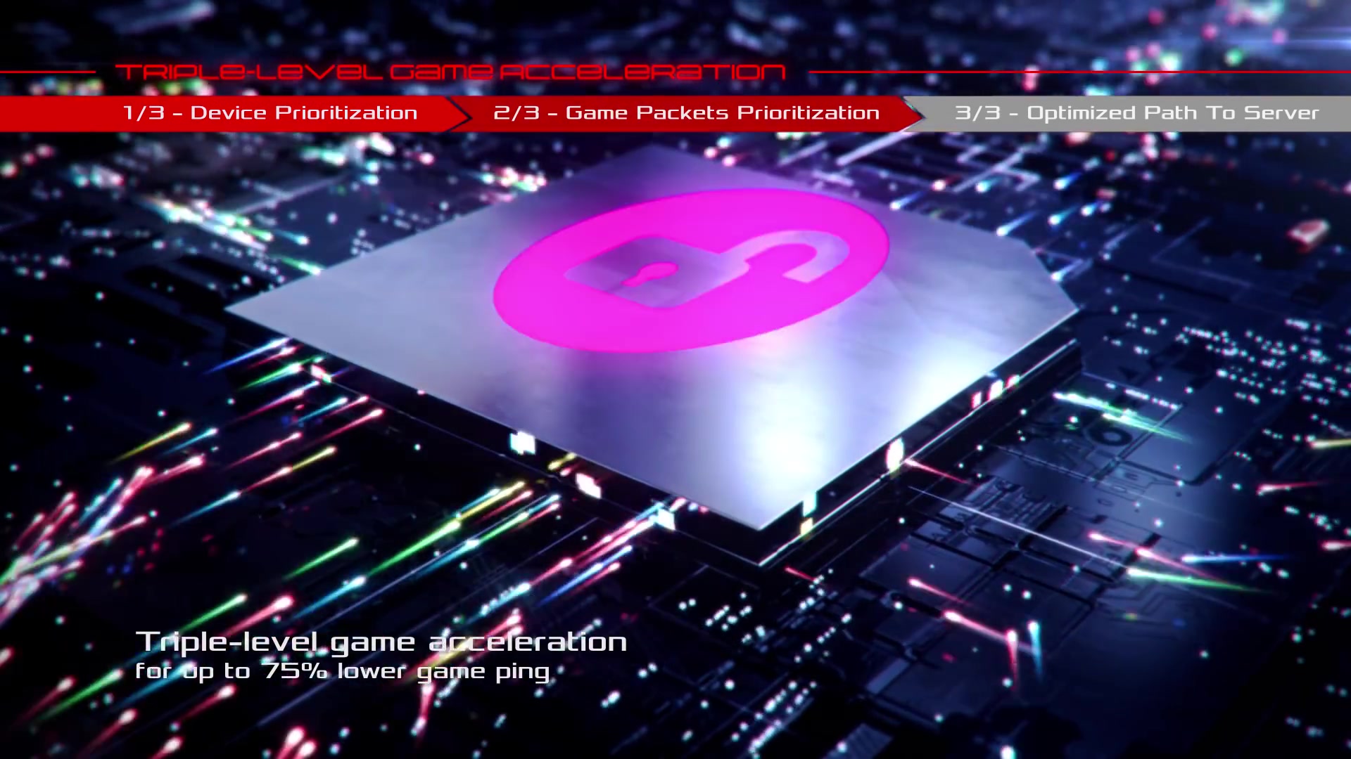 为游戏而生 ROG AC2900专业电竞路由