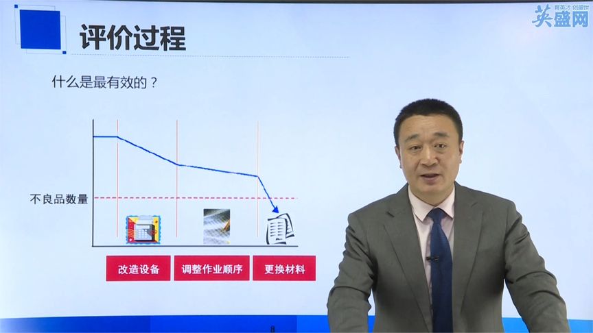 如何评价工作结果 工作分析结果评价有什么样的过程?工作追踪流程