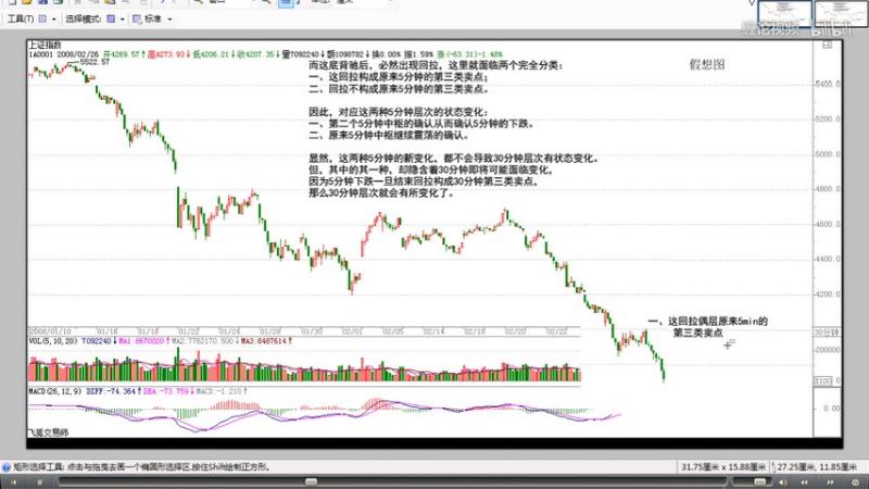 缠中说禅博客108课教炒股票缠论视频,100-1