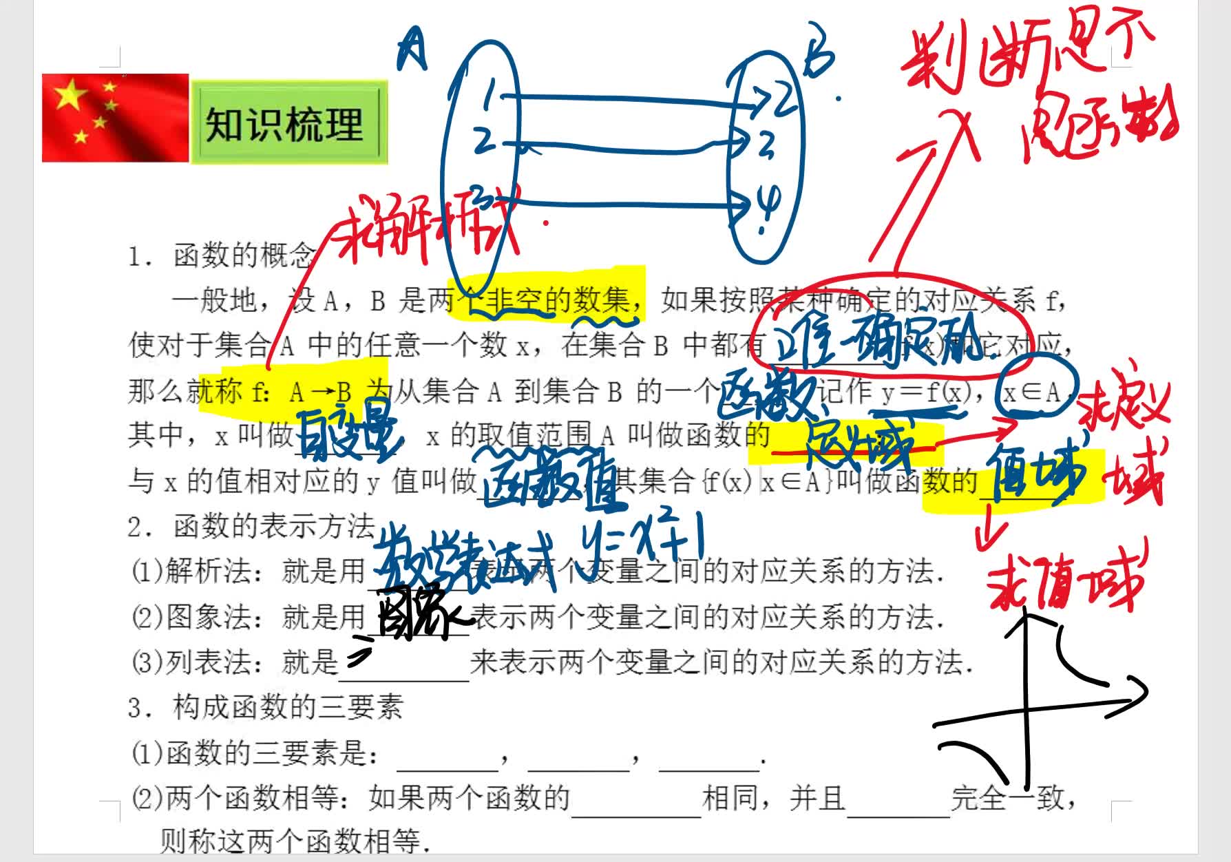 【打败函数大BOSS】函数概念及表示法(复习提高课)