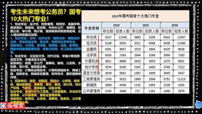 考生未来想考公务员?国考10大热门专业