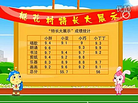 沪教 数学 四年级 下 21 小数加减法的应用