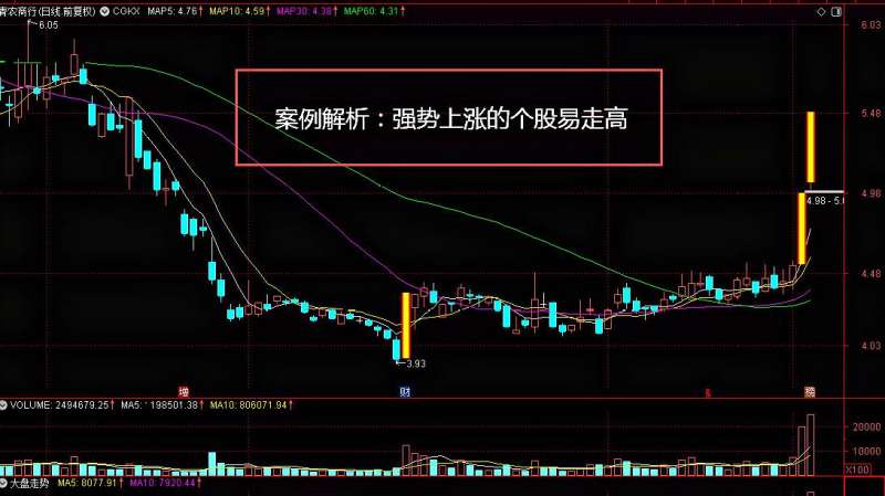 案例解析:银行股的春天,底部突破连续上涨,冲高的概率大?