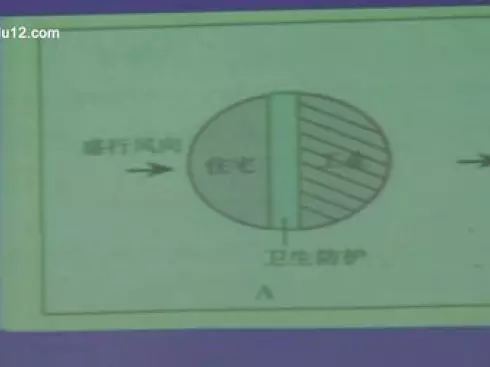 “中学人文社会科学学科探究教学” 城市的合理规划 课堂实录