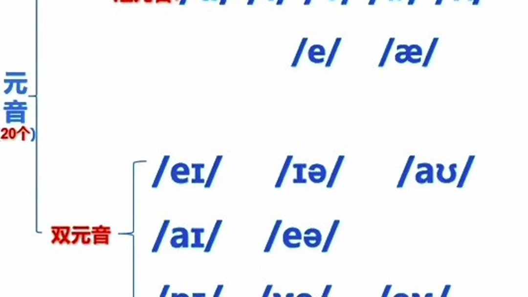 48个英语音标正确读法之元音