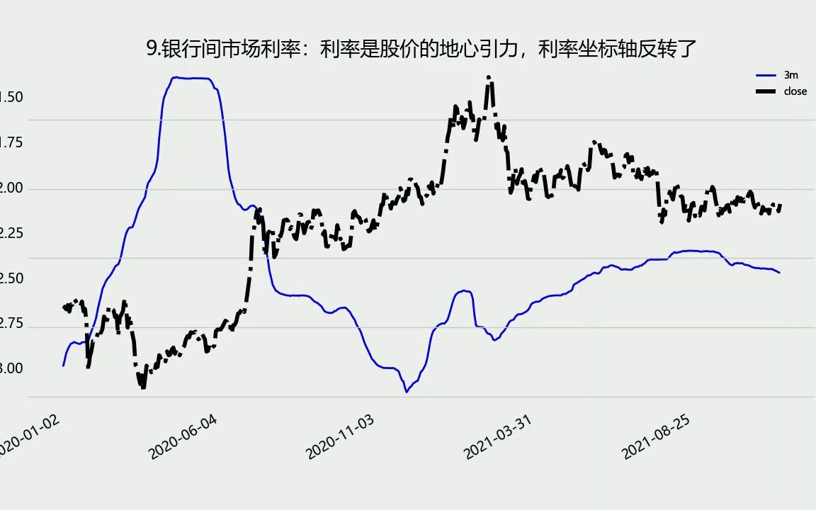 【预测股市涨跌的量化指标】数据更新到2021年11月19日