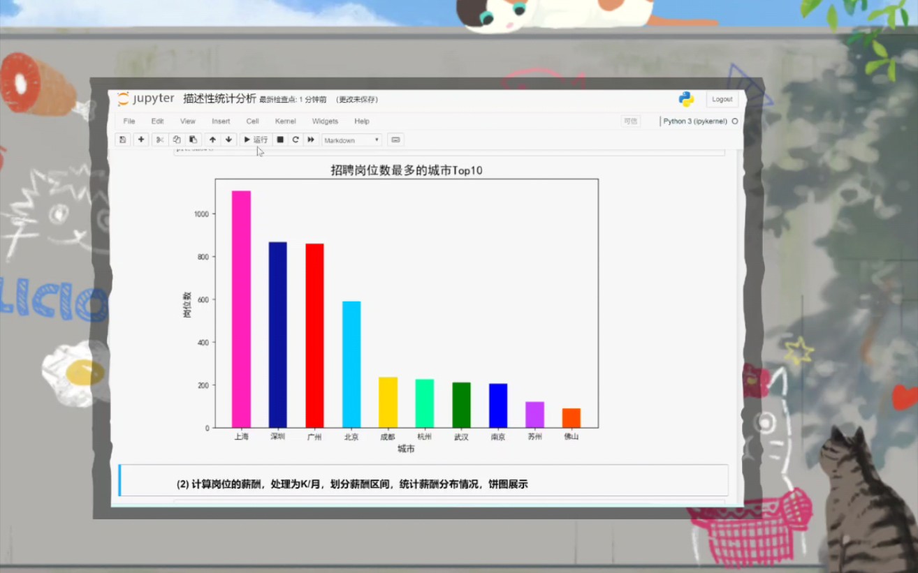 数据分析岗位招聘数据Python可视化