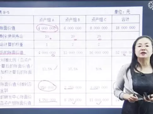 2015中级会计实务21第八章 资产减值(3)_高清
