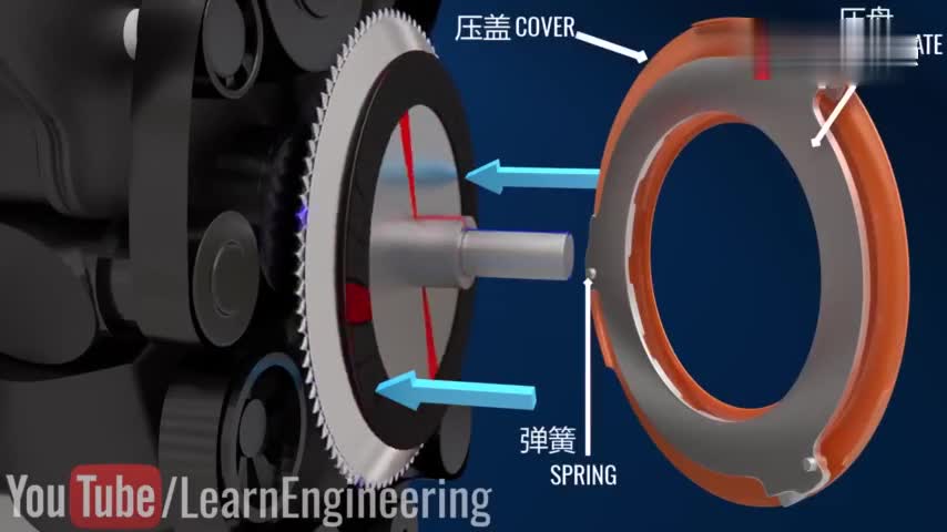 3D动画演示:汽车换档之前为啥要踩下离合器踏板
