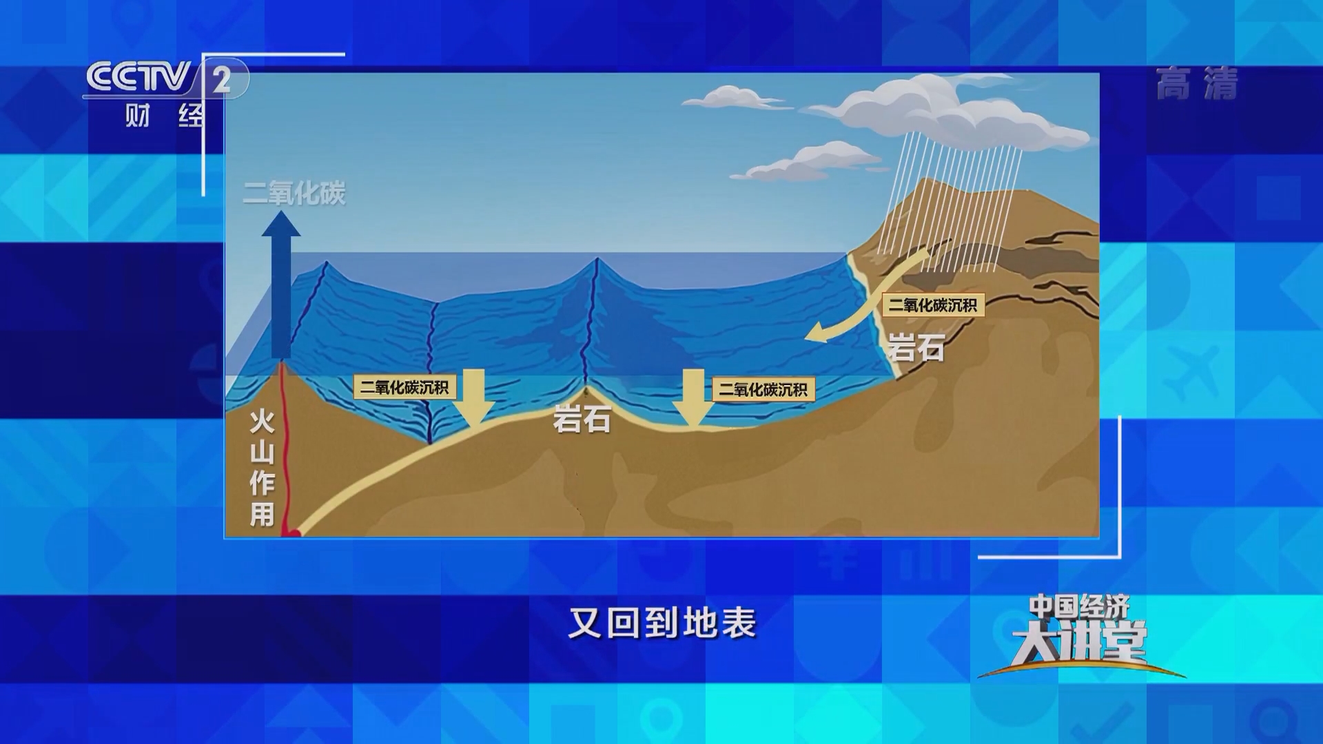 [中国经济大讲堂]科学认识我们的家园 亿万生命的保护伞